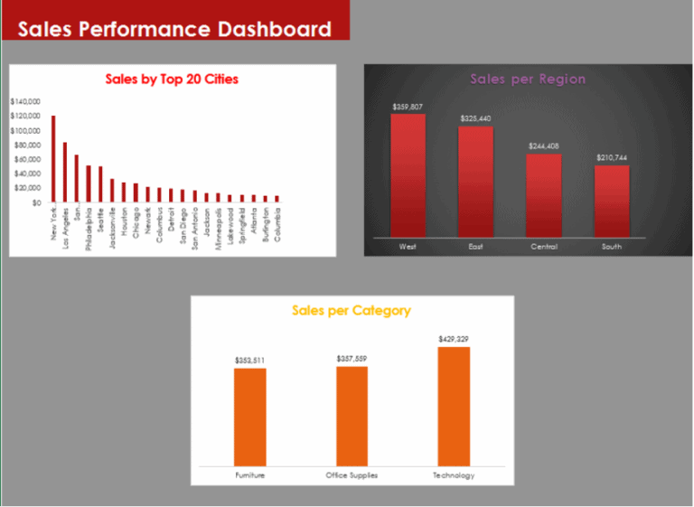 Data Analysis and Visualisation using Microsoft Excel for Windows ...