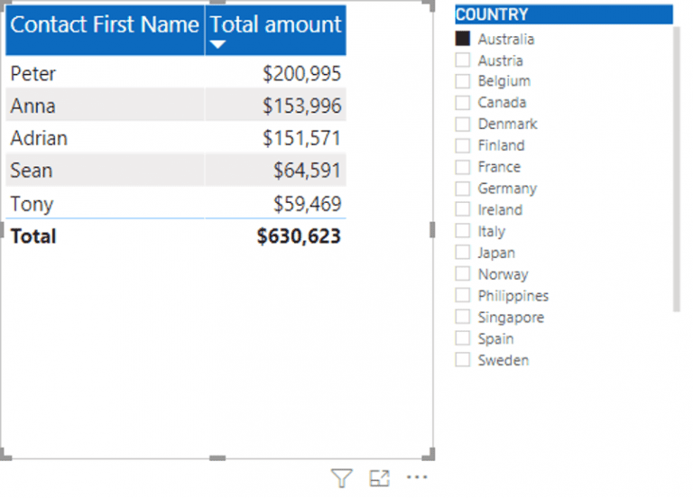 Data Analysis and Visualisation using Power BI Desktop - Resourceful ...