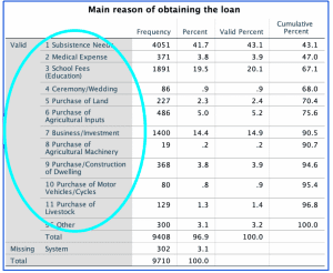 SPSS Tutorial #4: Data Cleaning in SPSS - Resourceful Scholars' Hub