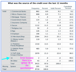 SPSS Tutorial #4: Data Cleaning in SPSS - Resourceful Scholars' Hub