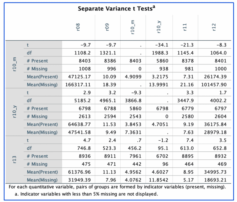 Spss Tutorial 6 How To Code Define Analyse And Deal With Missing 8394