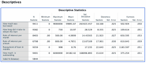 SPSS Tutorial #7: Preliminary Analysis using Descriptive Statistics in SPSS - Resourceful ...