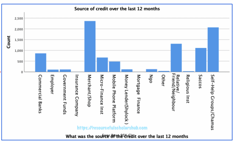 SPSS Tutorial #8: Preliminary Analysis using Graphs in SPSS ...