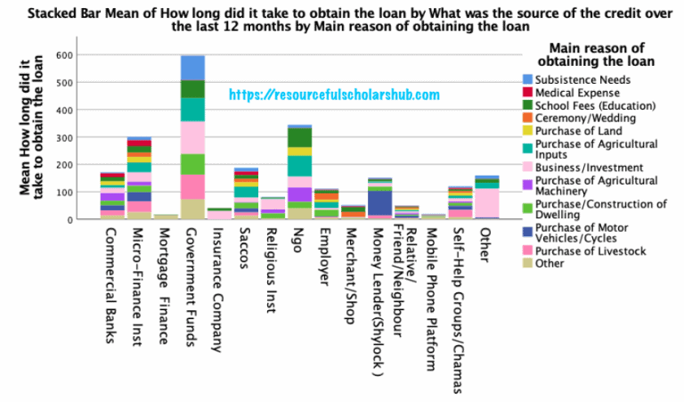 SPSS Tutorial #8: Preliminary Analysis using Graphs in SPSS ...