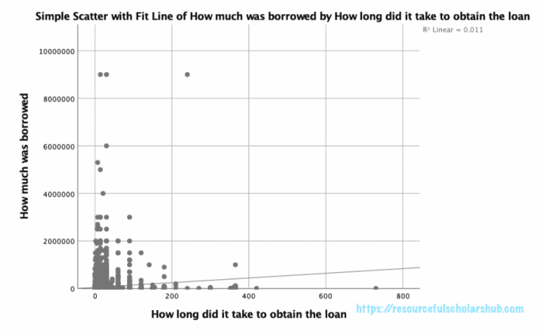 Spss Tutorial 8 Preliminary Analysis Using Graphs In Spss