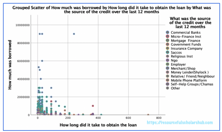 SPSS Tutorial #8: Preliminary Analysis using Graphs in SPSS ...