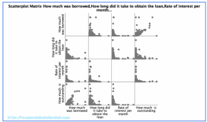 SPSS Tutorial #8: Preliminary Analysis using Graphs in SPSS ...