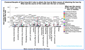 SPSS Tutorial #8: Preliminary Analysis using Graphs in SPSS ...