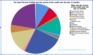 SPSS Tutorial #8: Preliminary Analysis using Graphs in SPSS ...