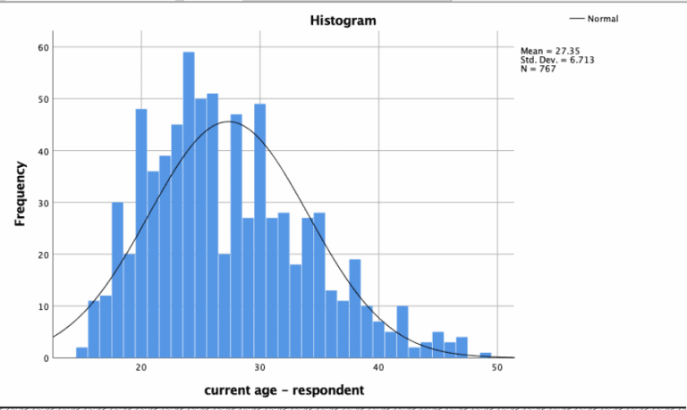 SPSS Tutorial #10: How to Check for Normality of Data in SPSS ...
