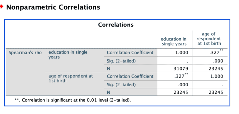 Spss Tutorial 11 Correlation Analysis In Spss Resourceful Scholars Hub