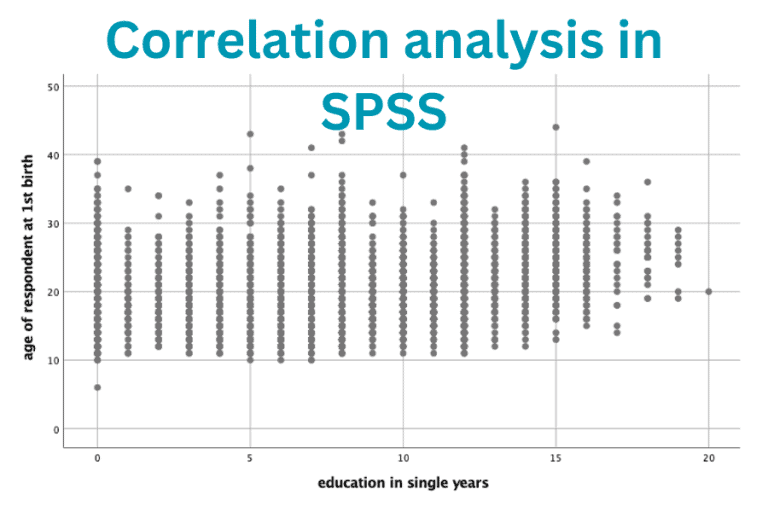 SPSS Tutorial #11: Correlation Analysis in SPSS - Resourceful Scholars' Hub