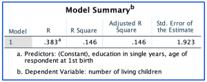 SPSS Tutorial #14: Multiple Linear Regression in SPSS - Resourceful Scholars' Hub