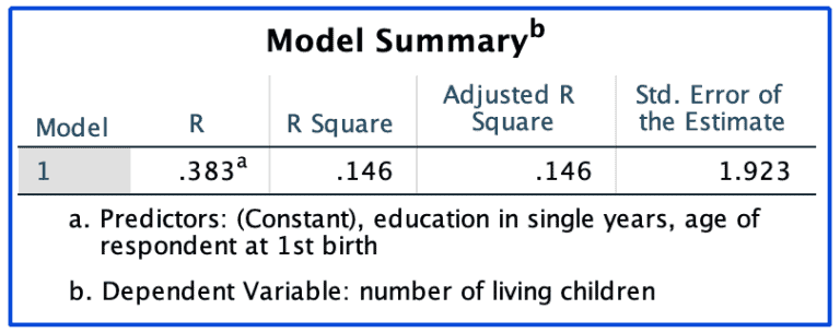 SPSS Tutorial #14: Multiple Linear Regression in SPSS - Resourceful ...