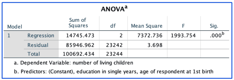 SPSS Tutorial #14: Multiple Linear Regression in SPSS - Resourceful ...