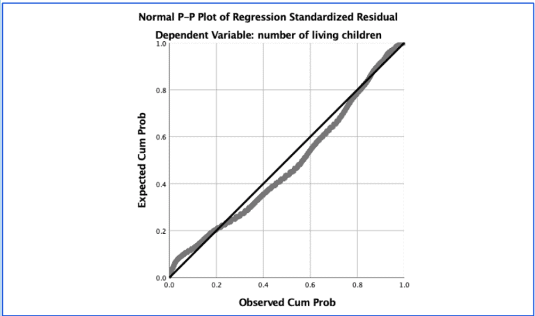 SPSS Tutorial #14: Multiple Linear Regression in SPSS - Resourceful Scholars' Hub