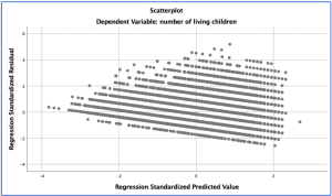 SPSS Tutorial #14: Multiple Linear Regression in SPSS - Resourceful ...