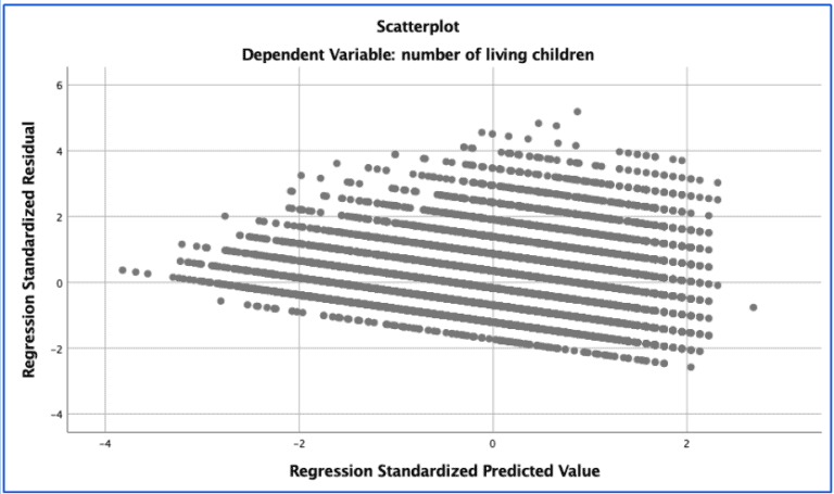 SPSS Tutorial #14: Multiple Linear Regression in SPSS - Resourceful Scholars' Hub