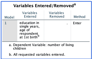 SPSS Tutorial #14: Multiple Linear Regression in SPSS - Resourceful ...