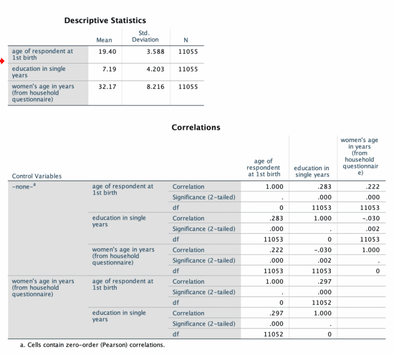 Spss Tutorial 12 Partial Correlation Analysis In Spss Resourceful