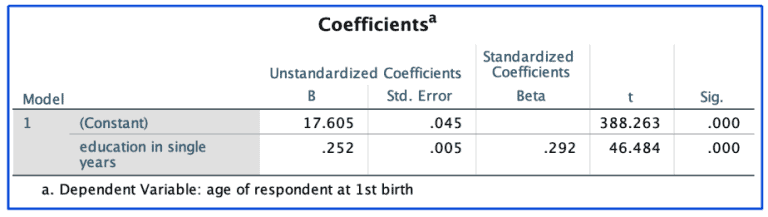 SPSS Tutorial #13: Simple Linear Regression in SPSS - Resourceful Scholars' Hub